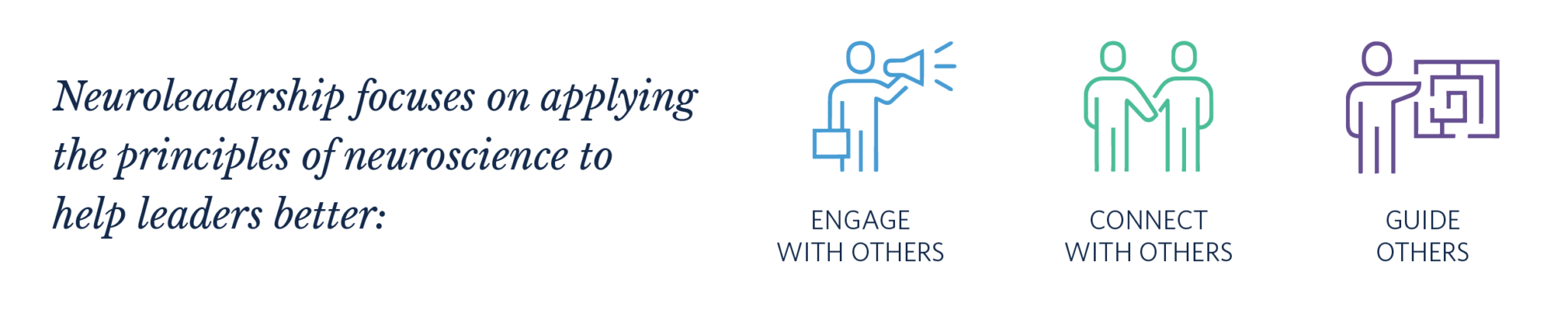 Neuroleadership: 5 Scientific Leadership Techniques | UNC