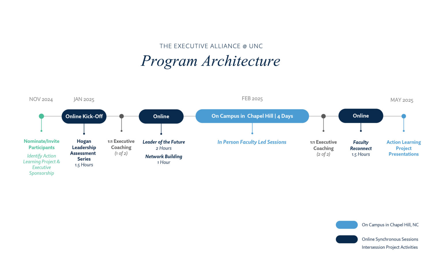 The Executive Alliance at UNC - UNC Executive Development