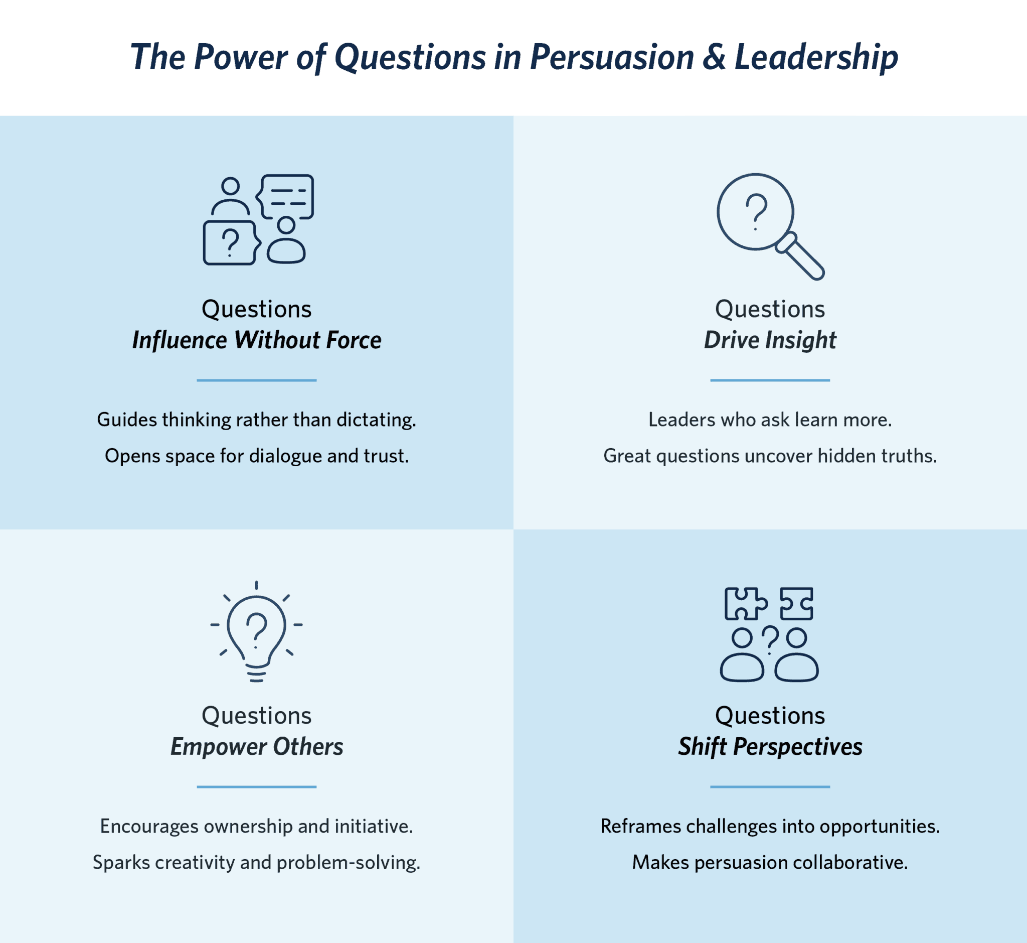 The Persuasive Power of Questions for Leaders - UNC Executive Development