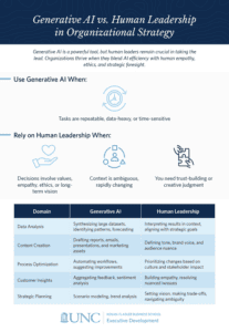Decision-Making Beyond AI: Why Human Judgment Still Matters - UNC ...